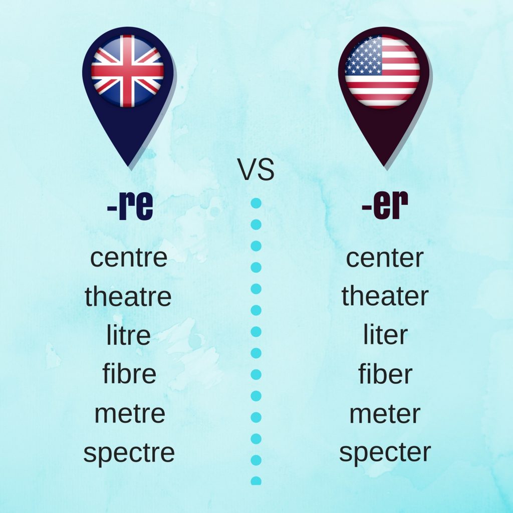 Culture et vocabulaire de base anglais : Le couronnement de Charles III ...