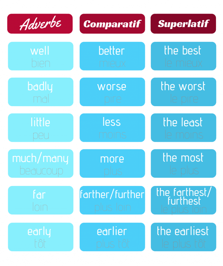 Le superlatif anglais c'est super facile ! Tout comme le comparatif ...
