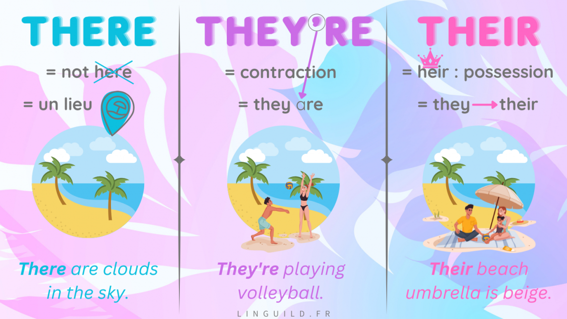 Quelle est la différence entre « there », « their » et « they're » ? 💭 ...