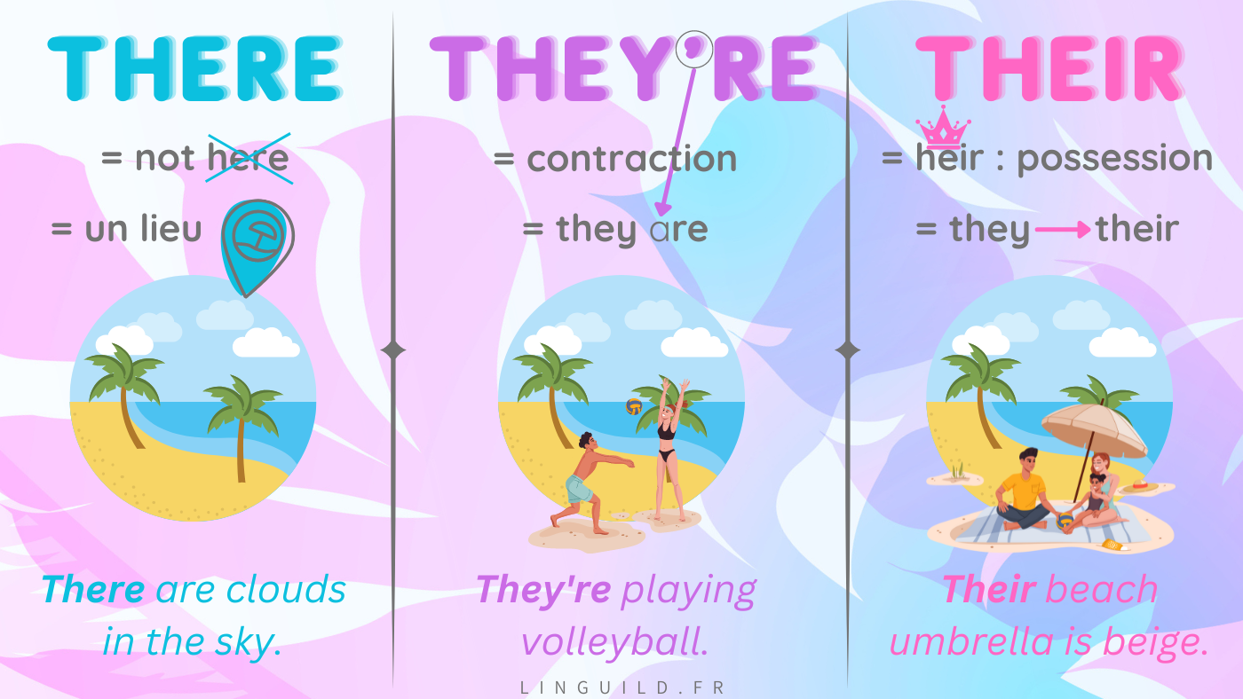 Quelle est la différence entre « there », « their » et « they're » ? 💭 ...